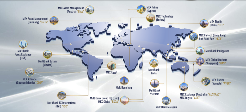 MULTIBANK PARTNERSHIP – MULTIBANK – UNIVERSAL BANKING HUB